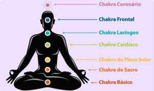 O que são Chakras e como eles influenciam nosso bem-estar?